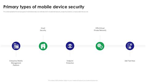 Primary Types Of Mobile Device Security Ppt Slide