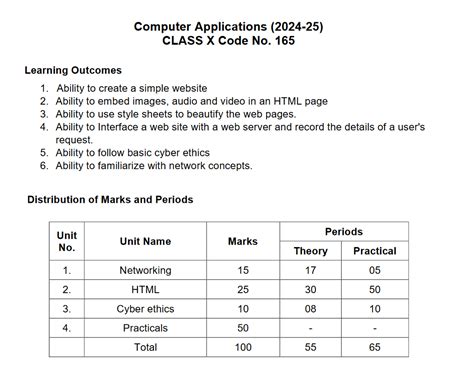 Class 10 Computer Syllabus 2024 25 Pdf Download