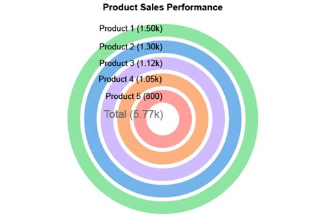 Radial Bar Chart Charts Chartexpo