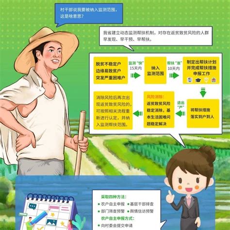 防返贫政策宣传画员盼李国秀孟继超