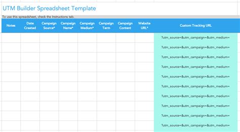 How And Why We Use A Master Utm Template Sponge