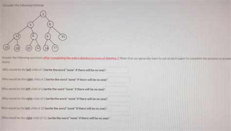 Solved Consider The Following Minheap Answer The Following