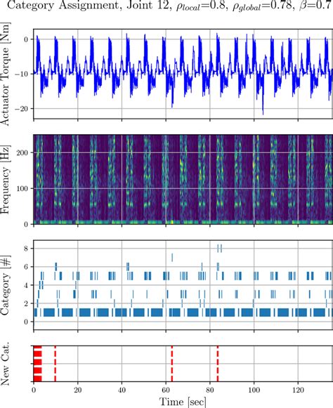 Experimental Results From The Collision Experiment Multiple Download Scientific Diagram
