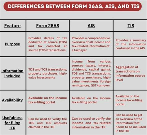 Overview On AIS Statement Form No AS CA Rajput Jain