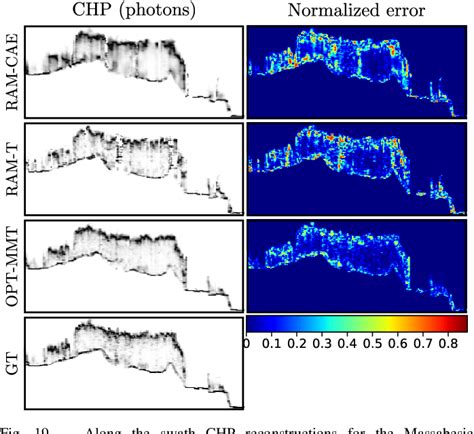 Figure 19 From Transformer End To End Optimization Of Compressive Lidars Using Imaging