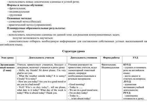ТЕХНОЛОГИЧЕСКАЯ КАРТА УРОКА АНГЛИЙСКОГО ЯЗЫКА В 7 КЛАССЕ ПО ТЕМЕ «making Music