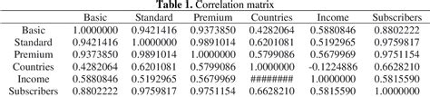 Table From Subscribers Forecasting Of Netflix Based On Multiple Linear Models Semantic Scholar