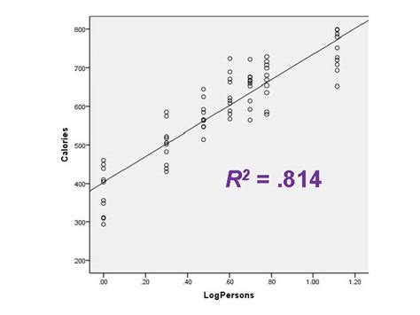 Multiple Linear Regression Polynomial Regression Monotonic But Nonlinear