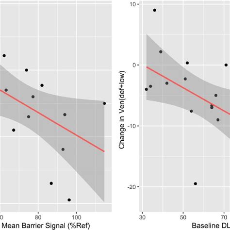 Barrier Uptake And Diffusing Capacity Of The Lung For Carbon Monoxide Download Scientific