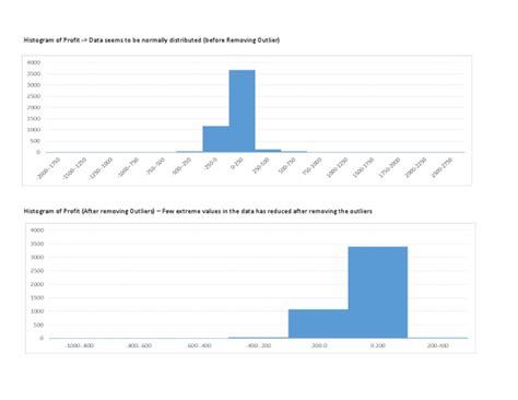 descriptive analytics assignment raju kumar part8 pdf computers