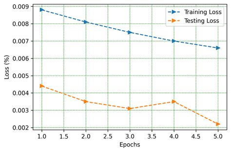 Custom Dataset Poison Model Loss With Trigger Dataset Download Scientific Diagram