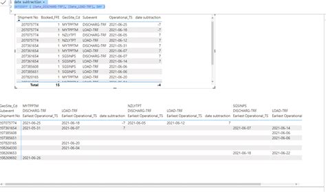 Solved Create Date Column Based On Filters Microsoft Fabric Community