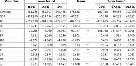 bootstrapped truncated regression results download scientific diagram