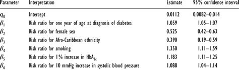 Parameter Estimates By Maximum Likelihood Download Table