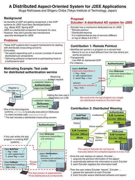 Ppt A Distributed Aspect Oriented System For J2ee Applications