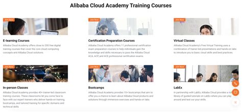 Alibaba Cloud Unveil New Ecosystem Development Initiatives And Partnerships Fintech Hong Kong