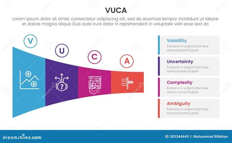 Vuca Framework Infographic 4 Point Stage Template With Big Circle Outline With Small Circle