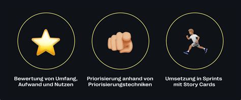 User Story Definition Aufbau Und Beispiele Bitgrip
