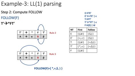6 Practice Problems Ll1 Parser 16 05 2023pptx Programming Languages Computing