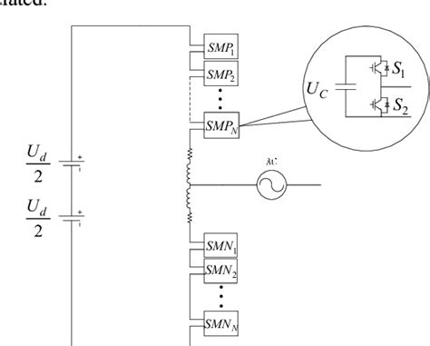 Figure 1 From An Improved Nearest Level Modulation Of Modular