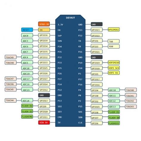 Wi Fi модуль Luanode32 Esp Wroom 32 Esp 32s