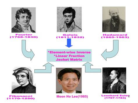 PPT Why Jacket Matrices PowerPoint Presentation Free Download ID 3307321