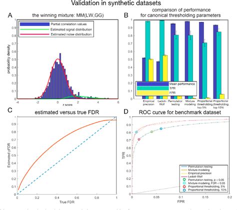 Figure 1 From Thresholding Functional Connectomes By Means Of Mixture Modeling Semantic Scholar