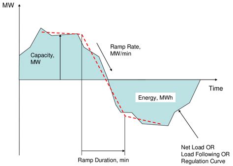 2 Schematic Illustration For The Four Performance Metrics Download