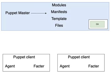 Lab Guide Puppet — Geekyants Geekyants