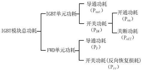 Igbt Junction Temperature Estimation Method Based On Thermal Impedance Model Eureka Patsnap