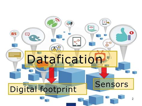 datafication the emergence of a data driven society virtuoso softtech