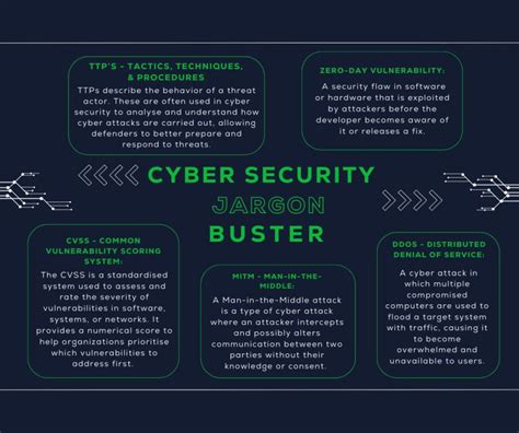 Stripe Olt On Linkedin Cybersecurity Cyberthreats Cyberawareness
