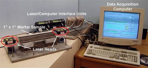 Non Contact Laser Measurement Setup With LabView Acquisition Computer Download Scientific