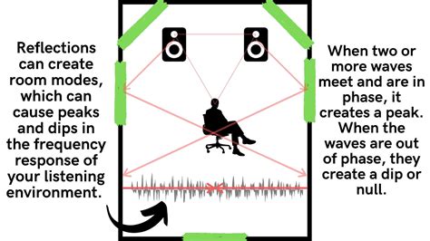 Speaker Calibration Software Is It Worth It