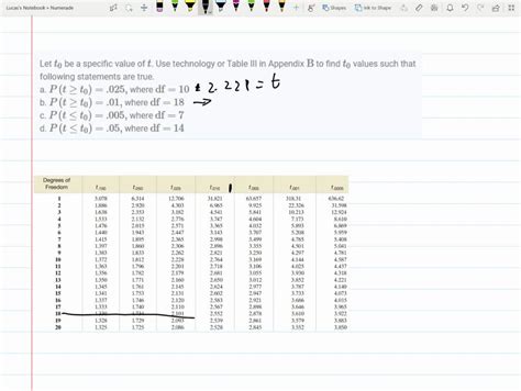 Let T0 Be A Specific Value Of T Use Technology Or Table III In Appendix B To Find T0 Values
