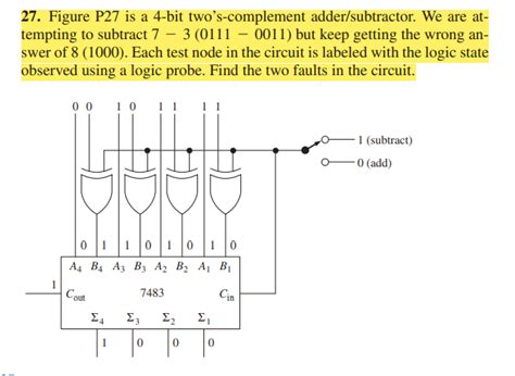 Solved 27 Figure P27 Is A 4 Bit Twos Complement