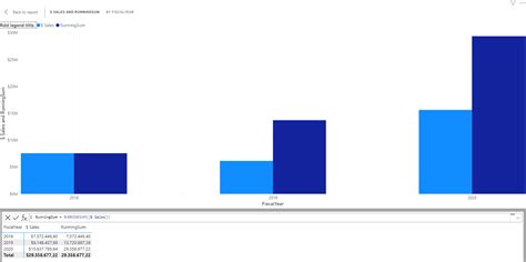 Exploring Power BI Visual Calculations Data Marc