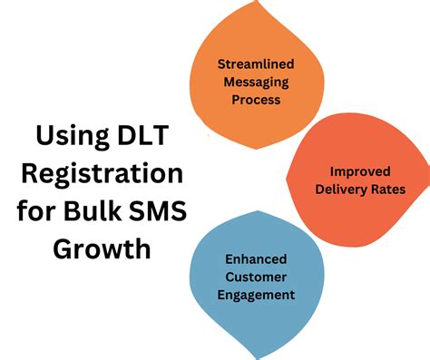 Can Dlt Registration Help You Grow Via Bulk Sms