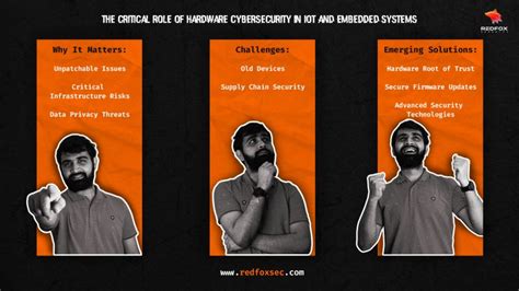 Shravan Singh On Linkedin Iot Cybersecurity Embeddedsystems Hardwaresecurity Techinnovation…