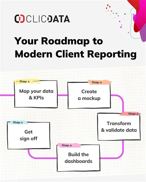 Ahmad O On Linkedin Dataanalytics Dashboards Datavisualization Predictiveanalytics