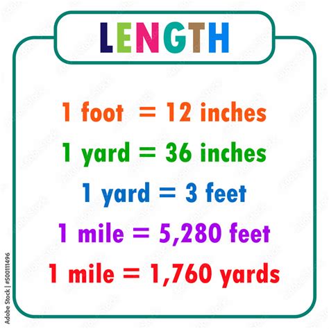 Length Converter Chart Classroom Decoration Ideas Stock Vector Adobe Stock
