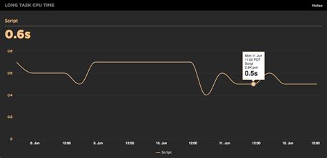 SpeedCurve First Input Delay Shows How Quickly Your Site Responds To User Interaction