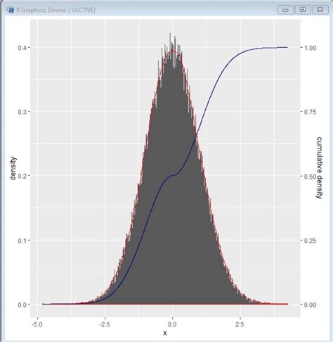 How I Can Fix My Variant Of Standard Normal Distribution In R Stack Overflow