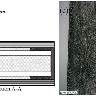 Process Cycle With The Combination Of Pre Impregnated Carbon Fibre