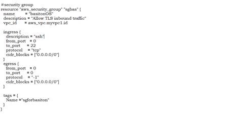 Creating Vpc In Aws Cloud With Nat Gateway By Pankaj429 P Medium