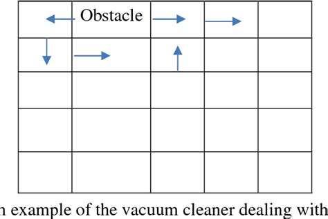 Figure 1 From Planning In Self Adaptive Systems By Using Constraint
