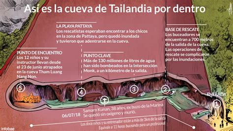 Así Es La Lúgubre Cueva Donde Los 12 Niños Atrapados En Tailandia