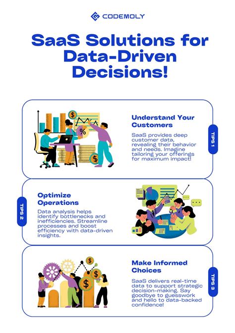 How Saas Helps You Make Data Driven Decisions Codemoly Posted On The