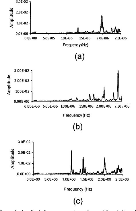 figure 1 from a fuzzy artmap fault classifier for impulse testing of