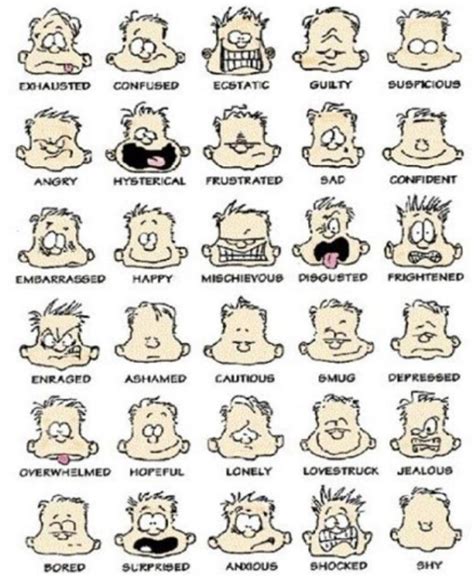 사람 감정의 종류에 따른 표정 그림 네이버 블로그